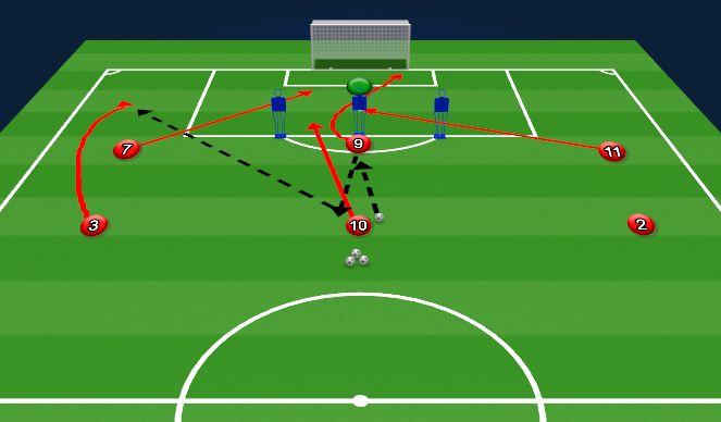 Football/Soccer: U14 final 3rd patterns (Tactical: Attacking principles, Academy Sessions)