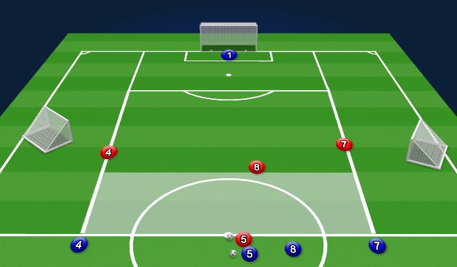 Football/Soccer: Wave practice 4v4 (Academy: Start the attack, Academy ...