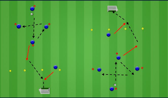Football/Soccer: Midfield playing forward into the final third (Functional: Midfielder, Moderate)