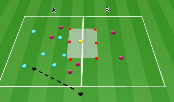 Football/Soccer: Transition Session (16/1/2025) (Tactical: Counter ...