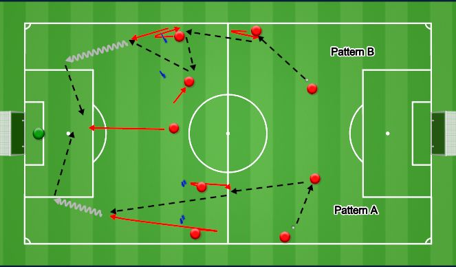 Football/Soccer: Attacking Patterns (Academy: Attacking transition game ...