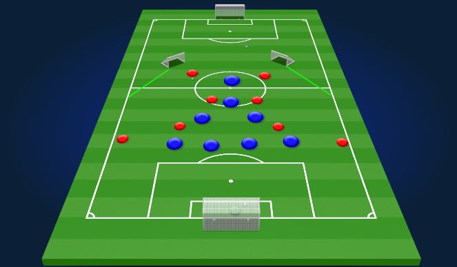 Football/Soccer: Attacking Patterns (Academy: Attacking transition game ...