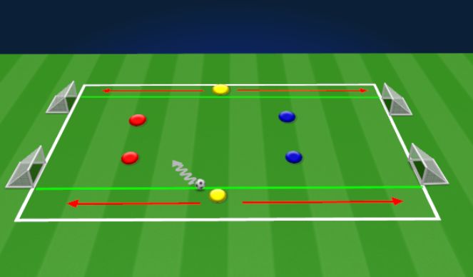 Football/Soccer: Create and exploit overloads (UEFA C) 3 (Technical ...