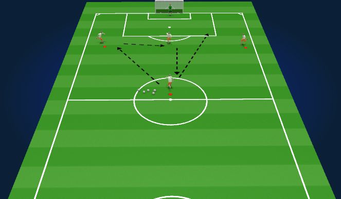Football/Soccer: Shooting and Game Box (Academy: Attacking transition ...