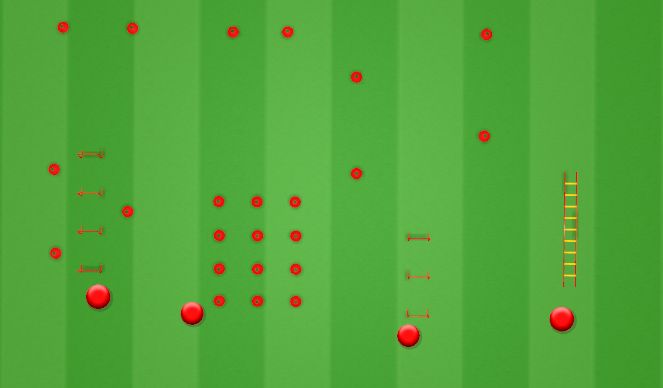 Football/Soccer: BU14 IModel Session #3 - Build Phase - Switch of Play ...