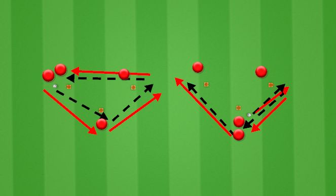 Football/Soccer: BU14 IModel Session #3 - Build Phase - Switch of Play ...
