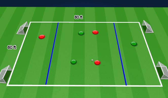 Football/Soccer: 3rd man concept (Tactical: Functional, Academy Sessions)