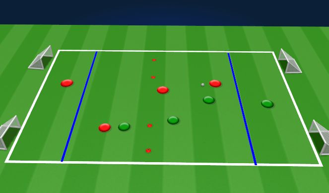 Football/Soccer: 3rd man concept (Tactical: Functional, Academy Sessions)