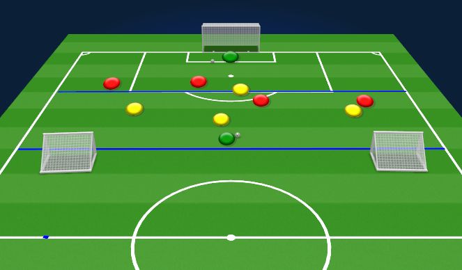 Football/Soccer: 3rd man concept (Tactical: Functional, Academy Sessions)