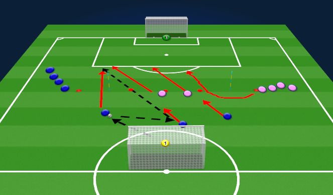 Football/Soccer: Transition into Attack at Speed (Academy: Attacking ...