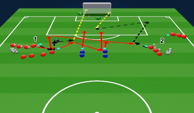 Football/Soccer: Transition into Attack at Speed (Academy: Attacking ...