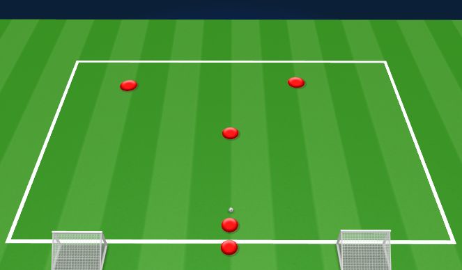 Football/Soccer: 3rd man concept (Tactical: Functional, Academy Sessions)
