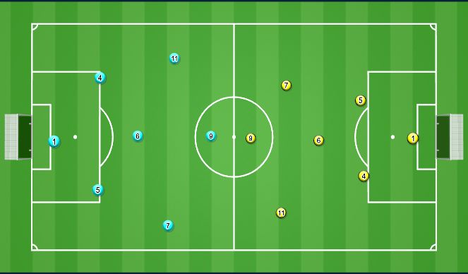Football/Soccer: U8s Applying pressure (Functional: Defender, Academy ...
