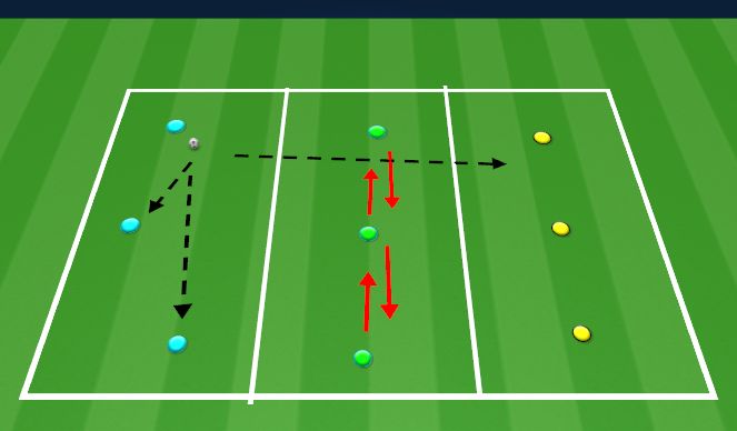 Football/Soccer: Block Defending U15 Selects TM (Academy: Mid-block and ...