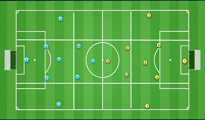 Football/Soccer: Block Defending U15 Selects TM (Academy: Mid-block and ...