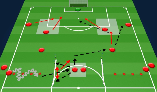 Football/Soccer: Back 6, Front 6 unopposed practice (Technical ...