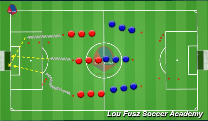 Football/Soccer: BS 2014 Training 1/16 (Technical: Passing & Receiving ...