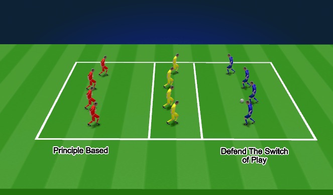 Football/Soccer: A Licence - Principle Based - Create Phase - Defend The Switch of Play - Out of ...
