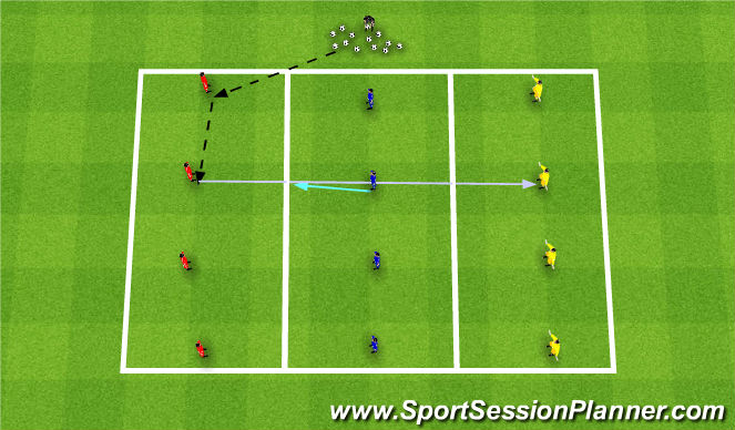 Football/Soccer: Defensive Session (Tactical: Defensive principles ...