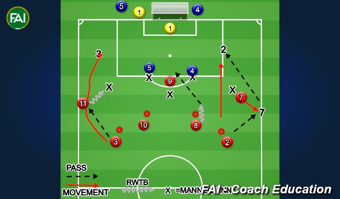 Football/Soccer: MOVEMENT PATTERNS IN OPPOSITION HALF (Academy: Finish ...