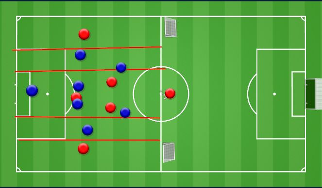Football/Soccer: Defending the switch (specific practice only) UEFA B ...