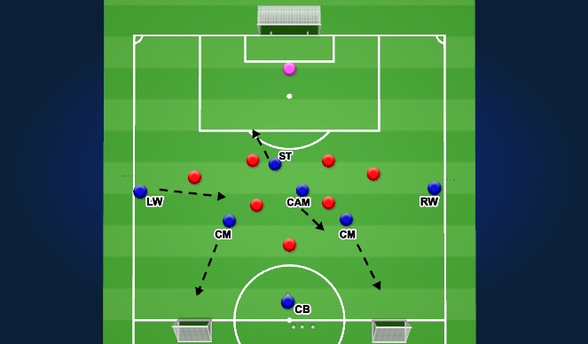 Football/Soccer: Attacking the final third (Technical: Attacking skills ...