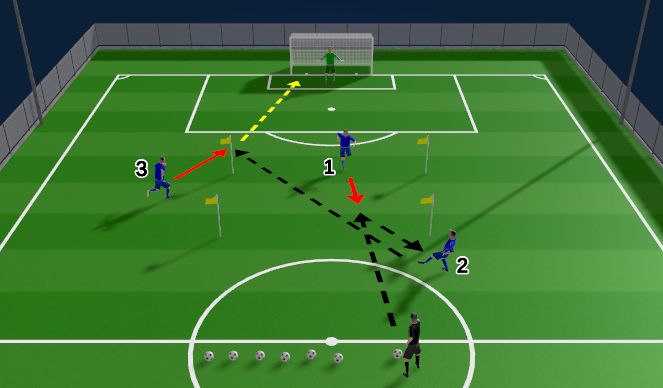 Football/Soccer: Finishing Session: Triggers when to link-up in the ...