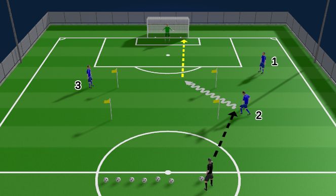 Football/Soccer: Finishing Session: Triggers when to link-up in the ...