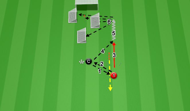 Football/Soccer: Ivan C - 19/01/2025. Touch to drive into space/overlap ...