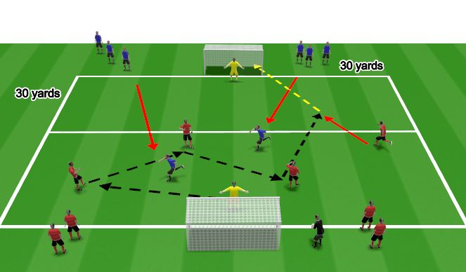 Football/Soccer: 2025 - Indoor Session #4 (Tactical: Counter attack ...