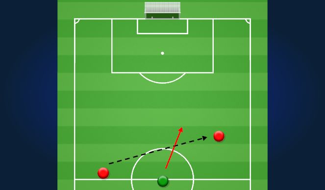Football/Soccer: 2v1 Backside pressure (Tactical: Attacking principles ...