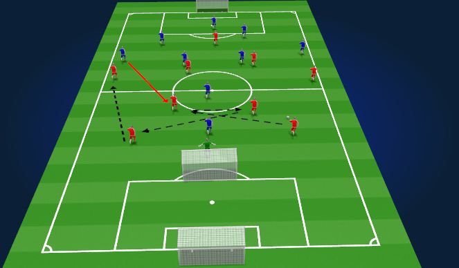 Football/Soccer: Position specific + Team Training (Tactical: Position ...
