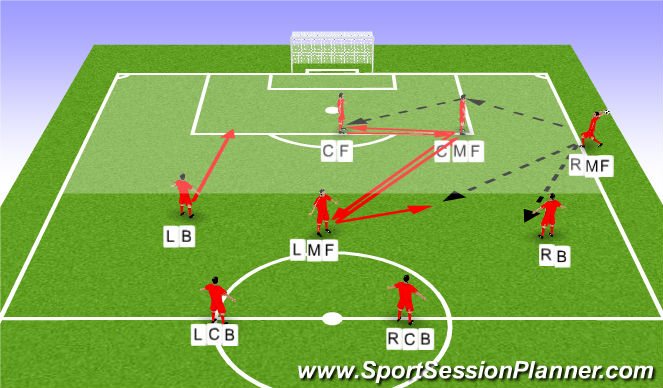 Football/Soccer: U14 Technical Session: Throw In's (2) - Drills & SSG (Set-Pieces: Throw-ins ...