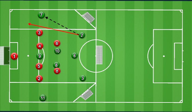Football/Soccer: ATTACKING FINAL THIRD - SPECIFIC/SSG (Academy: Finish the attack, Academy Sessions)