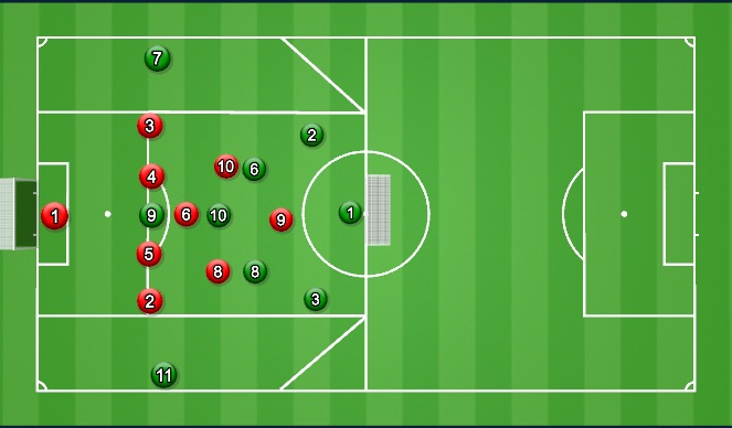 Football/Soccer: ATTACKING FINAL THIRD - SPECIFIC/SSG (Academy: Finish ...