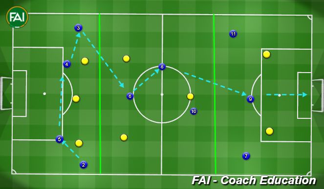 Football/Soccer: Klub Kildare WU17s Build Up - Through the Thirds ...