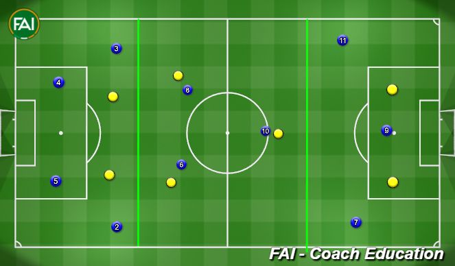 Football/Soccer: Klub Kildare WU17s Build Up - Through the Thirds ...