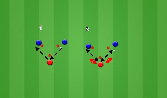 Football/Soccer: Older Group Session #6 (8-9 players) - Passing ...