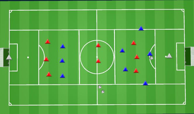 Football/Soccer: Build up Breakout (Tactical: Attacking principles ...