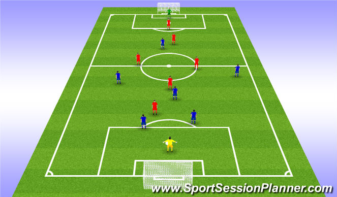 Football/Soccer: [Match Analysis - PM Depth] (Tactical: Defensive ...