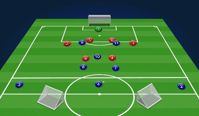 Football/Soccer: OA3 - Creating & Exploiting Overload (442 v 442 ...