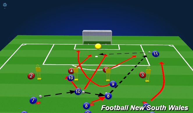 Football/Soccer: Week 9/3 BP - Creating Scoring Chances (Tactical ...