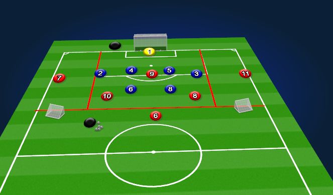 Football/Soccer: Principle Based Session - Specific practice creating and exploiting overloads ...