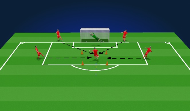 Football/Soccer: shooting full training session (Technical: Shooting ...