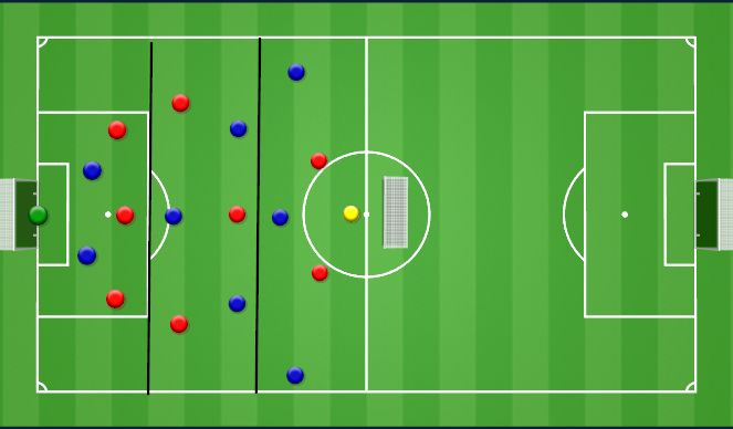 Football/Soccer: Team Training - Breaking Lines (Tactical: Penetration ...