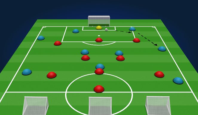 Football/Soccer: Team Training (Technical: Defensive skills, Academy ...