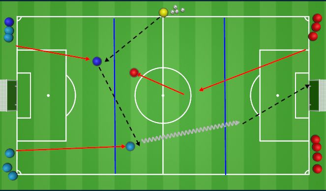 Football/Soccer: Creating and Exploiting Overloads (Technical: Attacking and Defending Skills ...