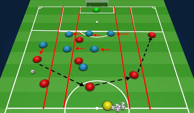 Football/Soccer: Defending Final Third (Tactical: Defensive principles ...