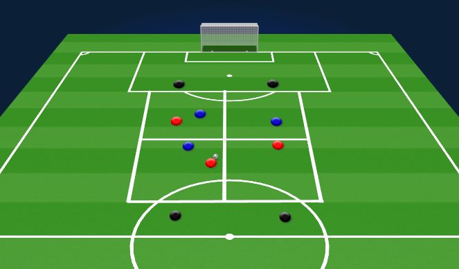 Football/Soccer: Midfield Rotations (Technical: Movement off the ball ...