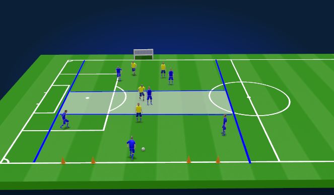 Football/Soccer: Attacking Principles: Movement and Support to Progress ...